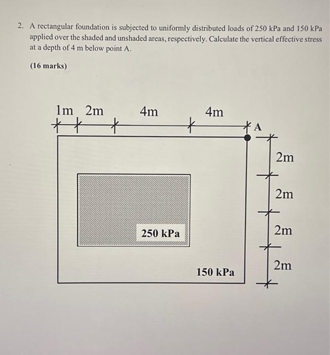 Solved 2. A rectangular foundation is subjected to uniformly | Chegg.com