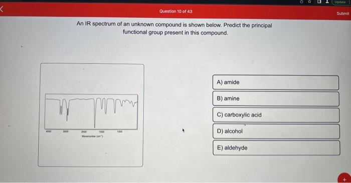 Solved An IR spectrum of an unknown compound is shown below. | Chegg.com