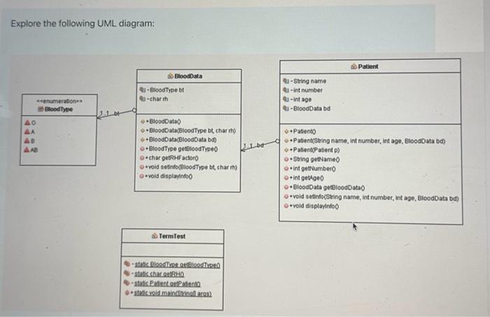 Solved Explore the following UML diagram:\r\n\r\n\r\nThe | Chegg.com