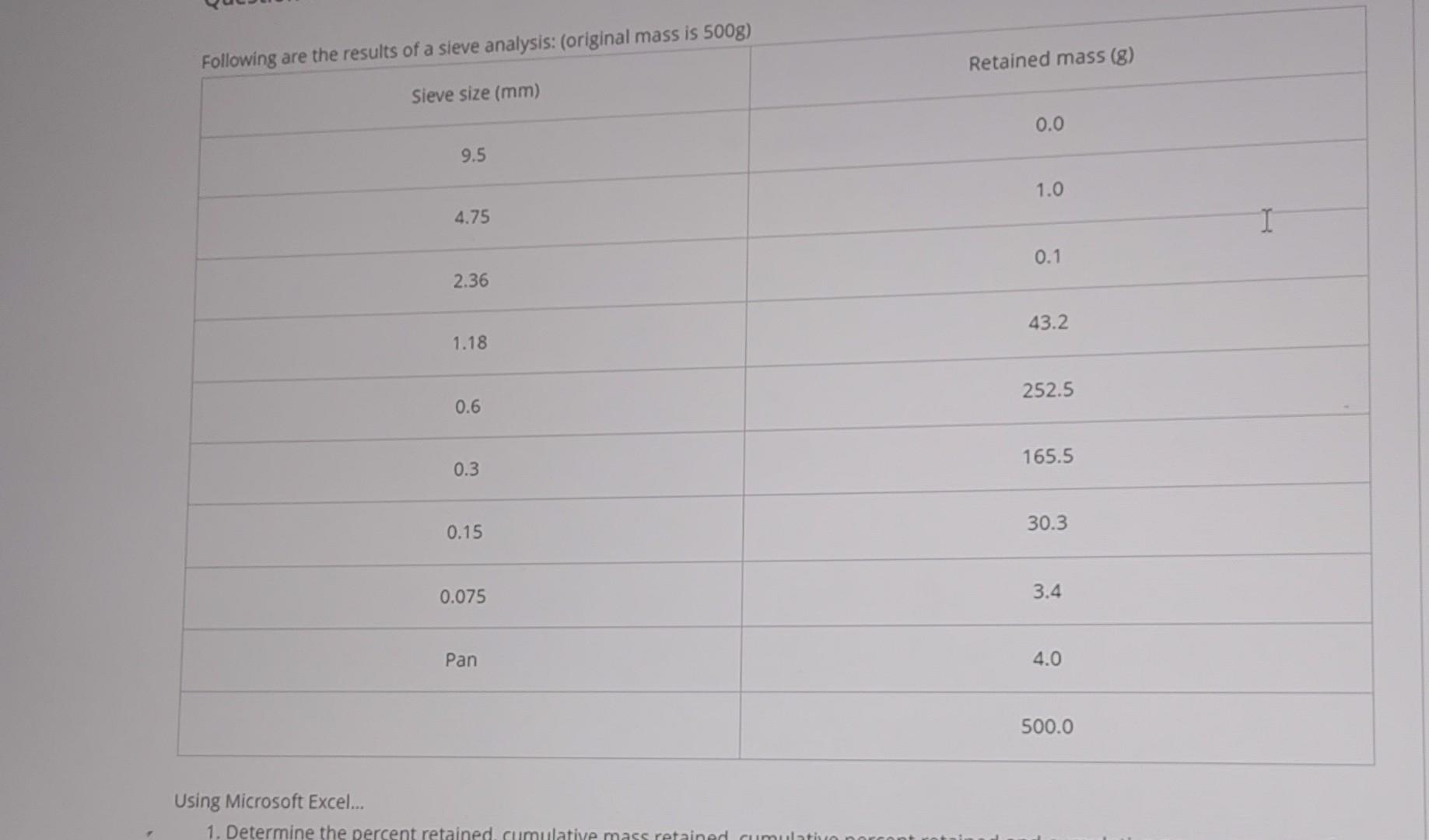 Solved 1. Determine the percent retained, cumulative mass | Chegg.com