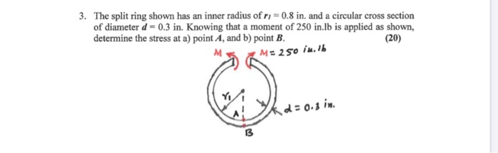 Solved 3. The split ring shown has an inner radius of ni = | Chegg.com