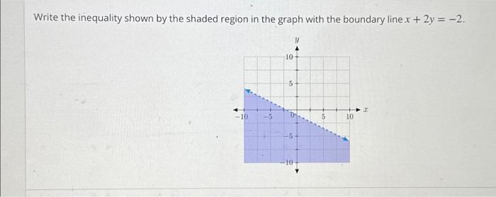Solved Write the inequality shown by the shaded region in | Chegg.com