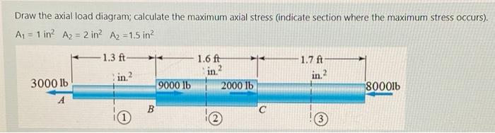 Solved Draw the axial load diagram; calculate the maximum | Chegg.com