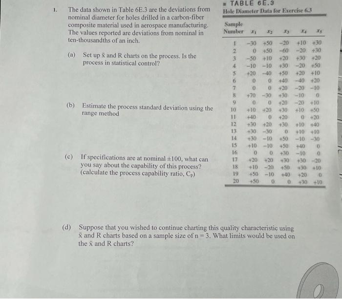 Solved 1. The data shown in Table 6E.3 are the deviations | Chegg.com