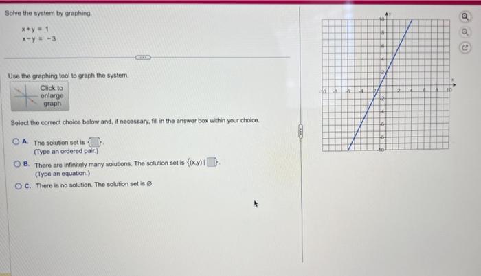 Solve the system by graphing. x+y=1x−y=−3 Use the | Chegg.com