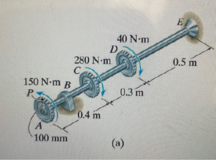 Solved the gear attached to the fixed-end solid steel shaft | Chegg.com