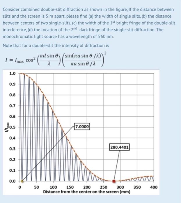 Solved Consider combined double-slit diffraction as shown in | Chegg.com