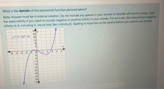 Solved What is the domain of the polynomial function | Chegg.com