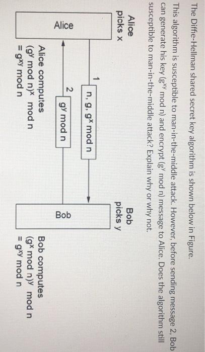Solved The Diffie-Hellman shared secret key algorithm is | Chegg.com