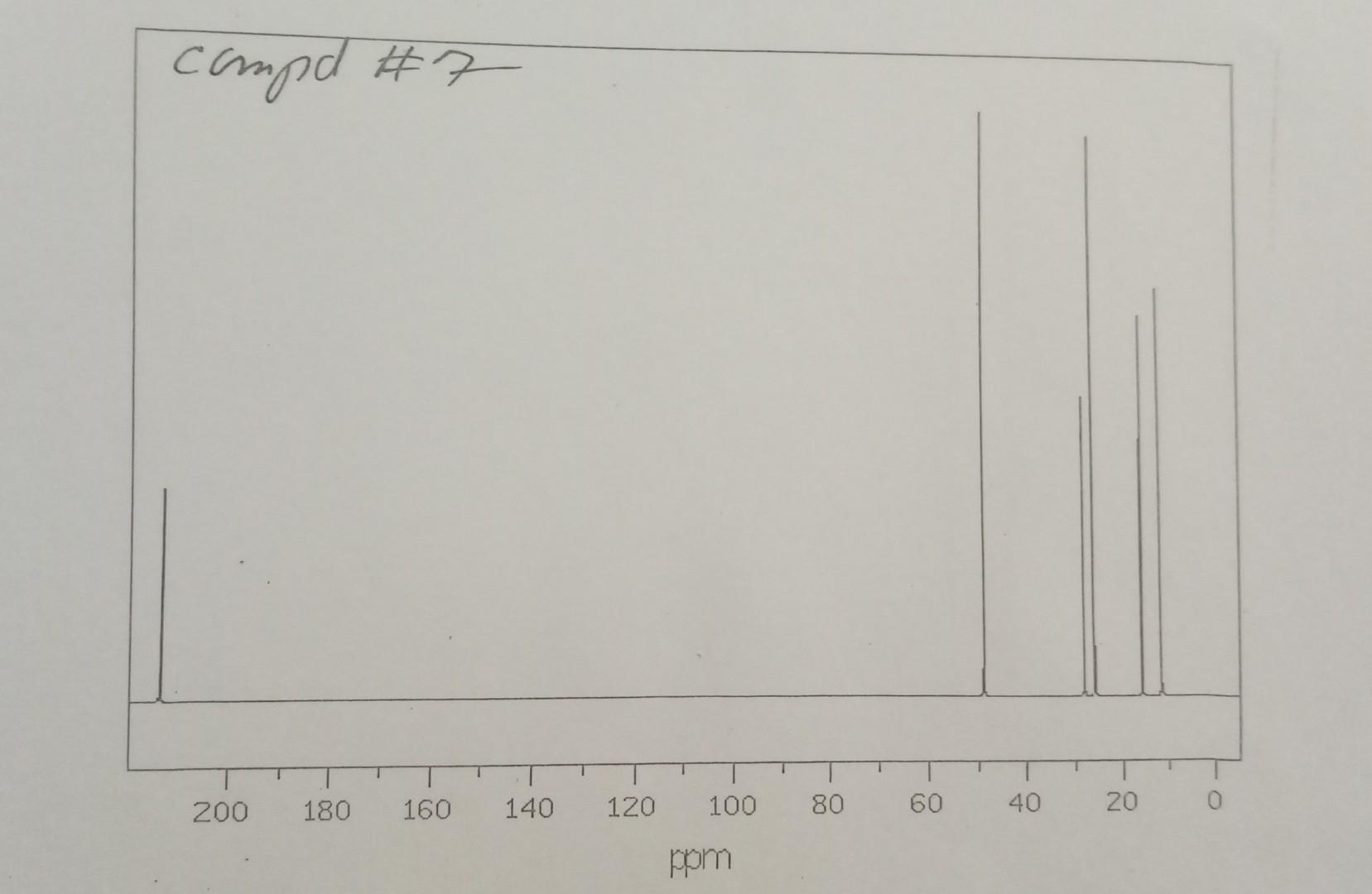 Solved compol #7 12001180116011401120 Ppm | Chegg.com