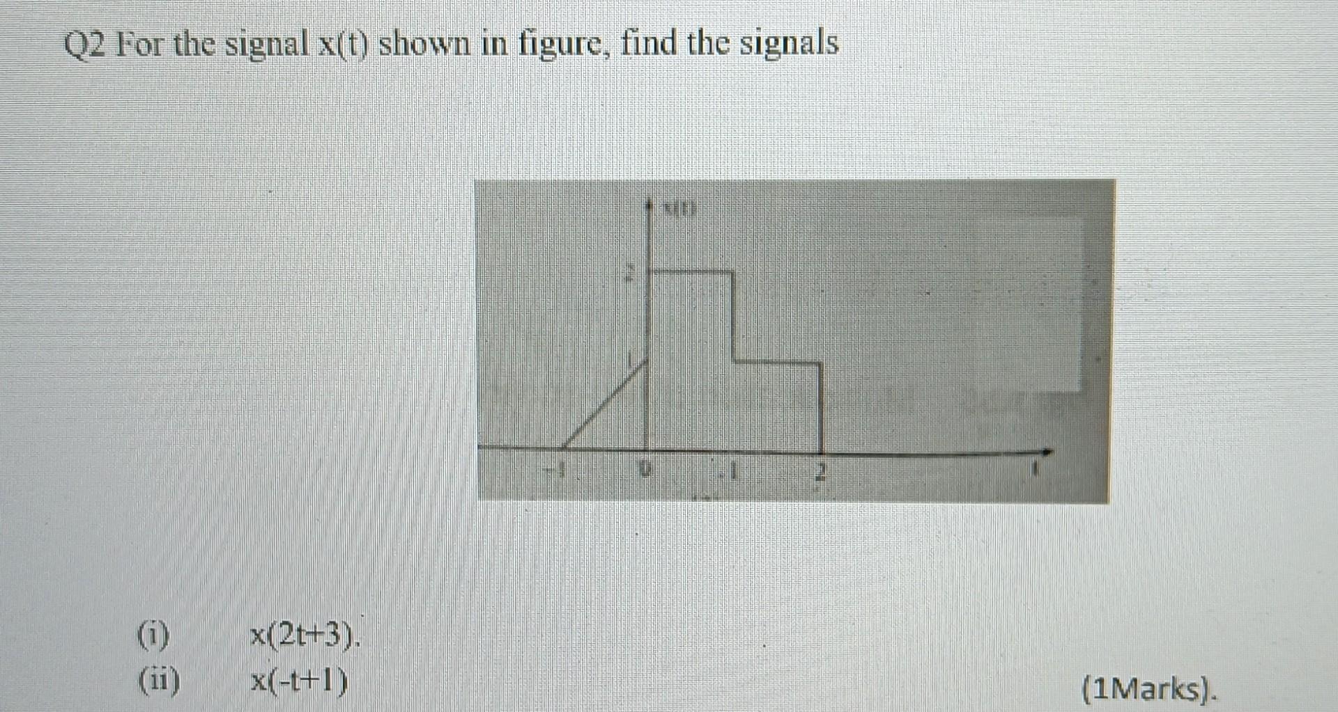 Solved Q2 For the signal x(t) shown in figure, find the | Chegg.com