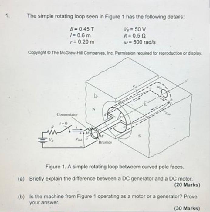 Solved The simple rotating loop seen in Figure 1 has the | Chegg.com