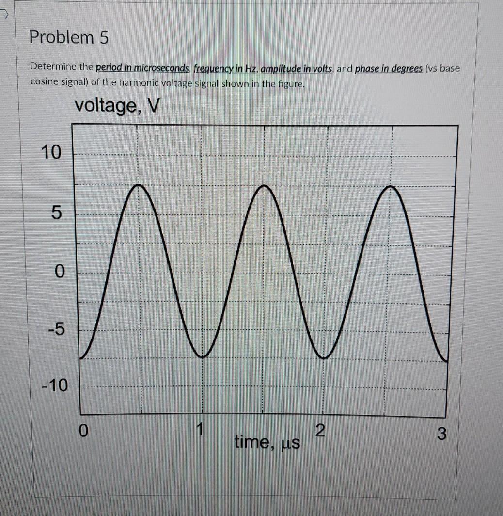 Solved Problem 5 Determine the period in microseconds, | Chegg.com