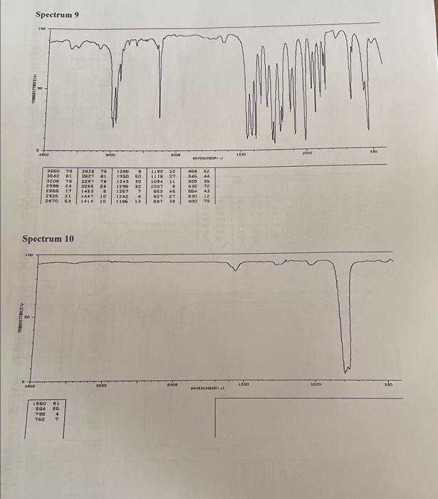 Spectrum 3 Spectrum 4 Spectrum 11 Spectrum | Chegg.com