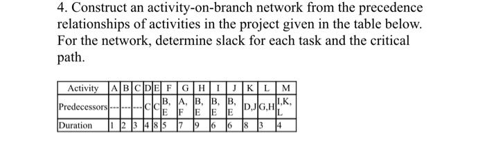 Solved 4. Construct an activity-on-branch network from the | Chegg.com