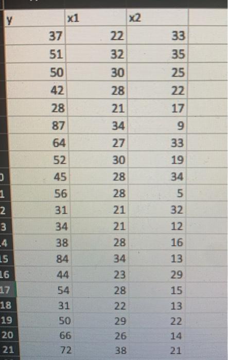 Solved The accompanying data file contains 20 observations | Chegg.com