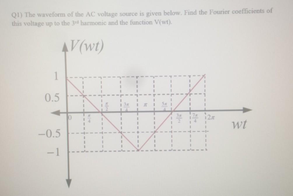 Solved QI) The waveform of the AC voltage source is given | Chegg.com