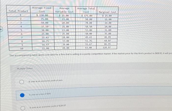 The accompanying table gives cost data for a fimm | Chegg.com