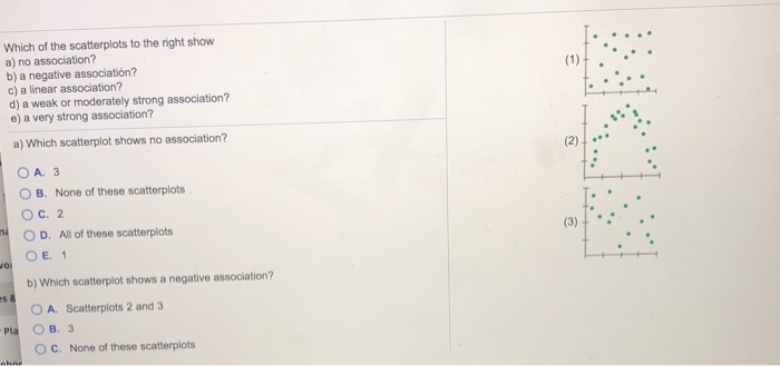 Solved Which of the scatterplots to the right show a) no | Chegg.com