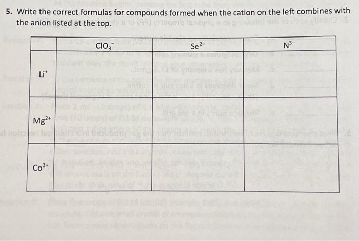 Solved Write the correct formulas for compounds formed when | Chegg.com