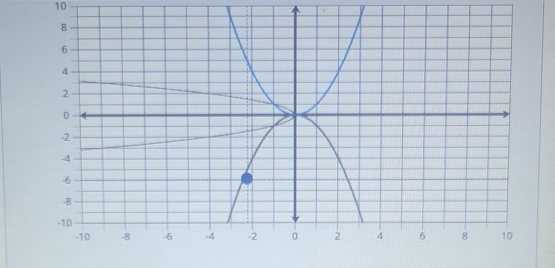 Solved Graphing a Quadratic Function Complete the table of | Chegg.com