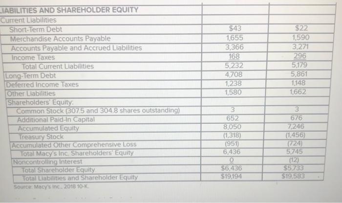 Solved Consolidated Statements of Income for Macy's Inc., | Chegg.com