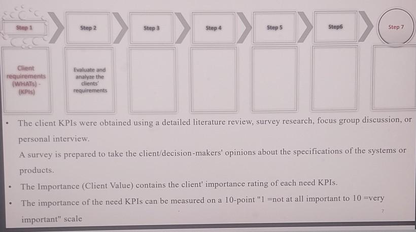 Address the house of the quality chart (HoQ-Chart) | Chegg.com