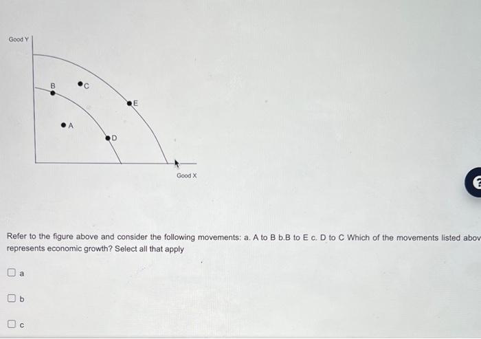 Solved Refer to the figure above and consider the following | Chegg.com