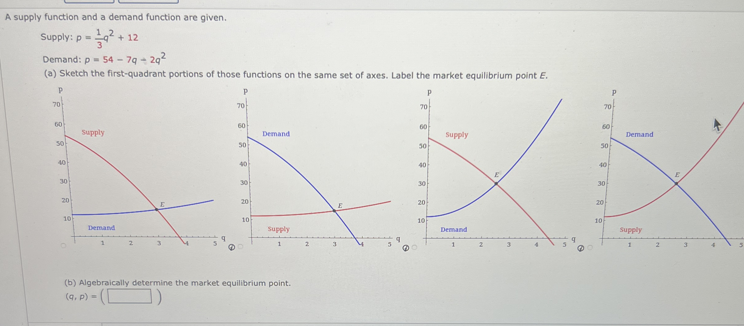 Solved A supply function and a demand function are | Chegg.com