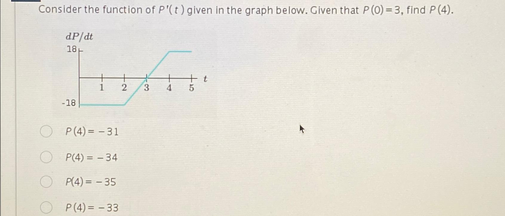 Solved Consider the function of P'(t) ﻿given in the graph | Chegg.com
