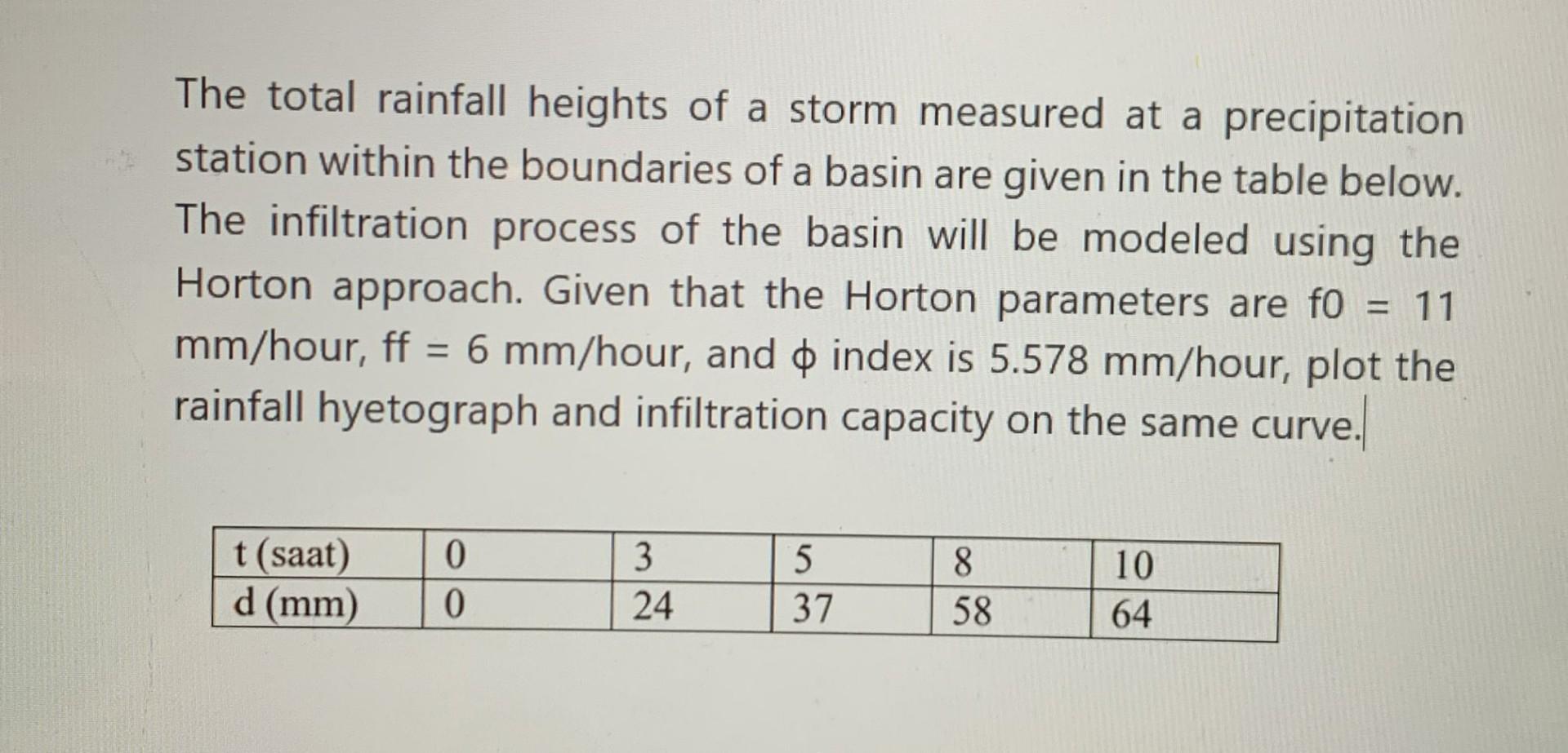 Solved The total rainfall heights of a storm measured at a | Chegg.com