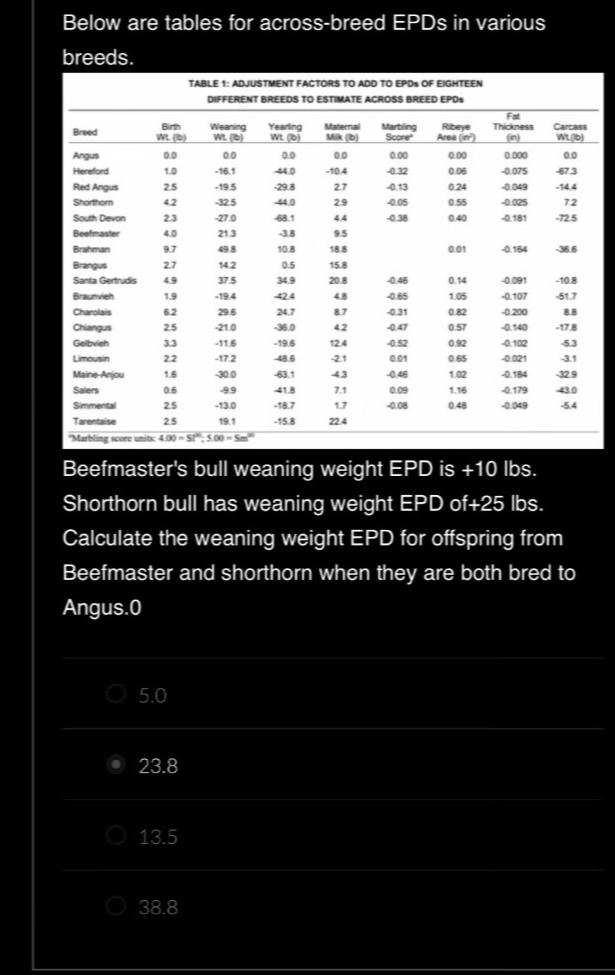 Solved Below are tables for across-breed EPDs in various | Chegg.com