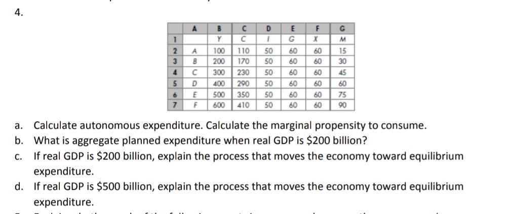 Solved a. Calculate autonomous expenditure. Calculate the | Chegg.com