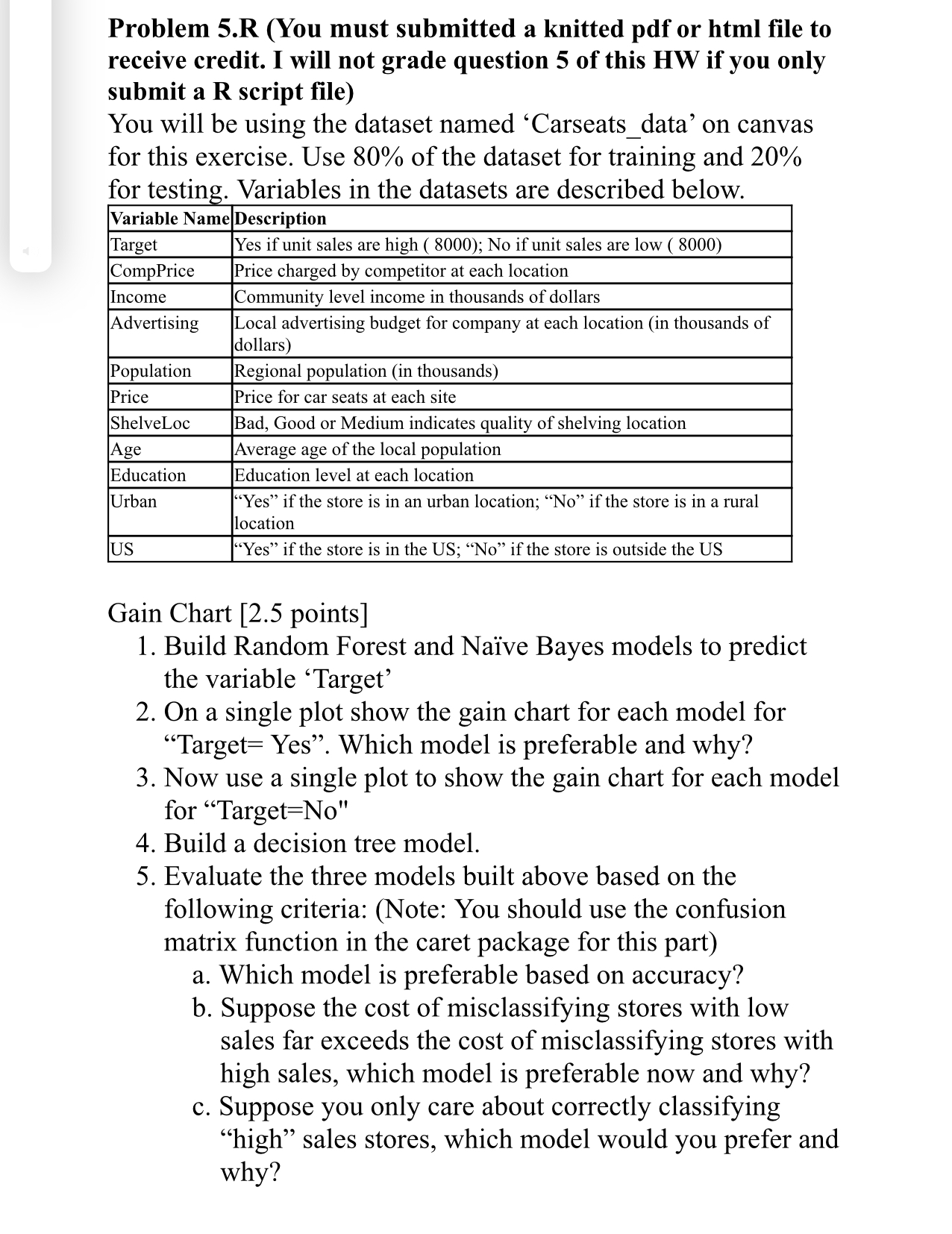 Solved Problem 5.R (You must submitted a knitted pdf or html | Chegg.com