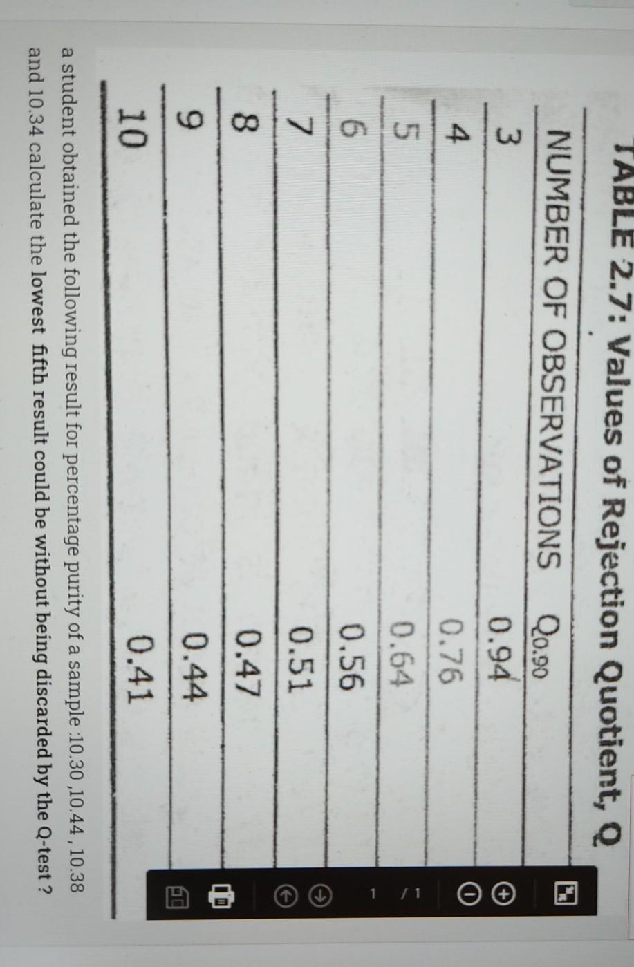 Solved TABLE 2.7: Values of Rejection Quotient, Q NUMBER OF | Chegg.com