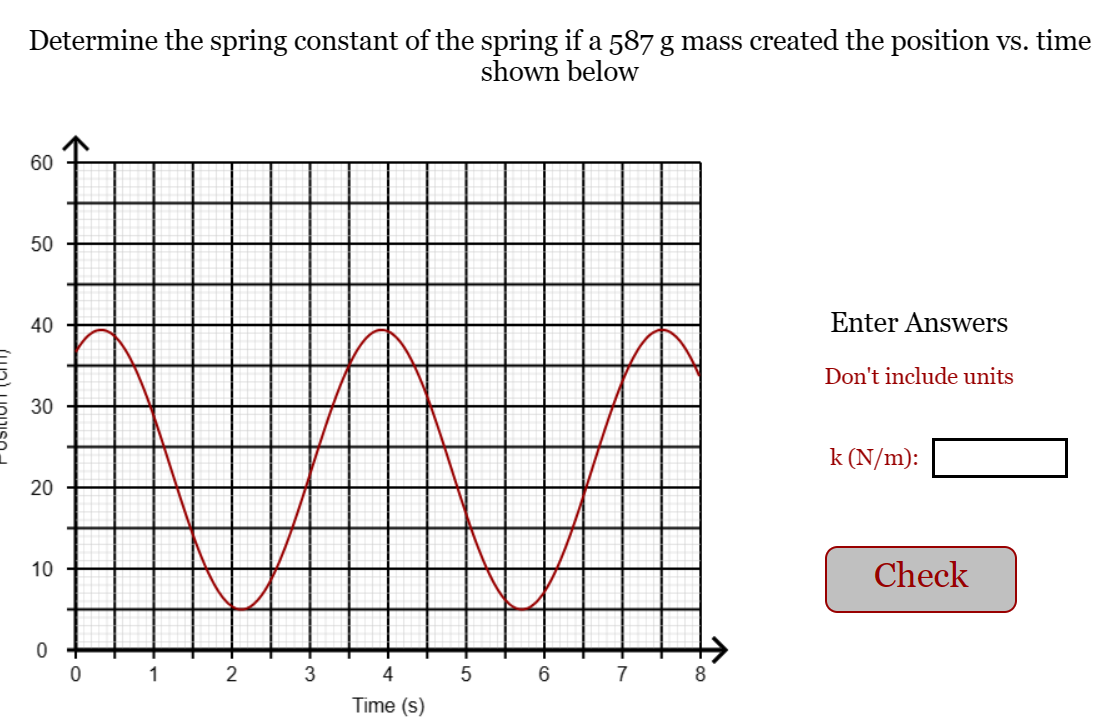 Solved Determine the spring constant of the spring if a 587g | Chegg.com