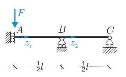 Solved Solve the following structure using the displacement | Chegg.com