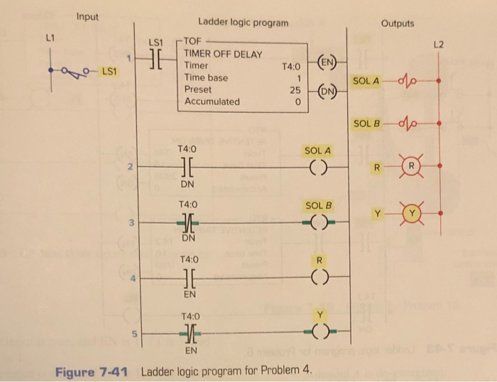 Solved 01 Le Coun 4. Study the ladder logic program in | Chegg.com