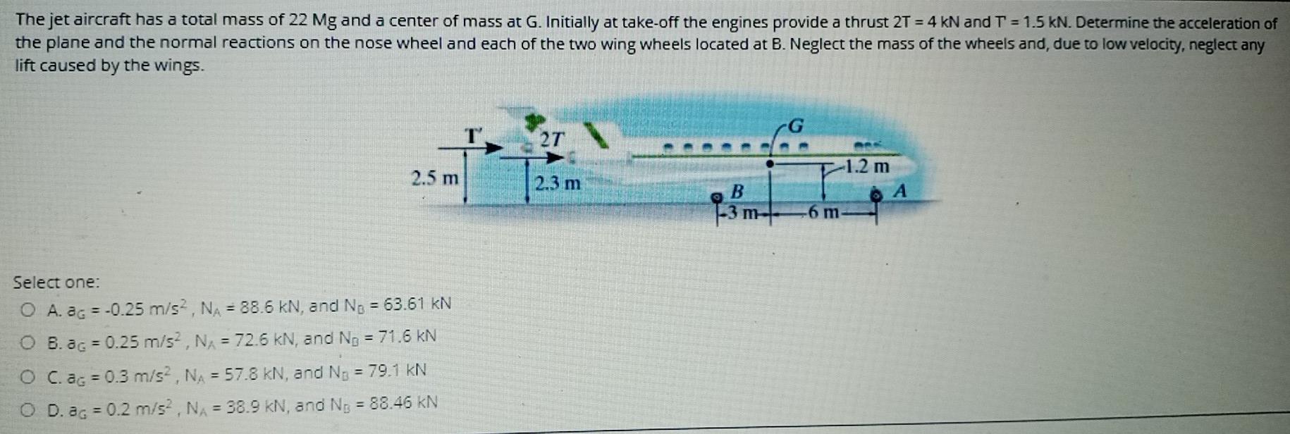 Solved The jet aircraft has a total mass of 22 Mg and a | Chegg.com