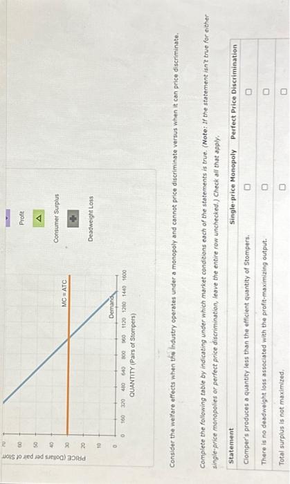 Solved Suppose now that Clomper's is able to perfectly | Chegg.com
