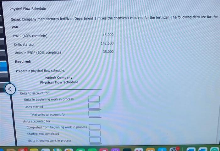 Solved Physical Flow Schedule Nelrok Company manufactures | Chegg.com