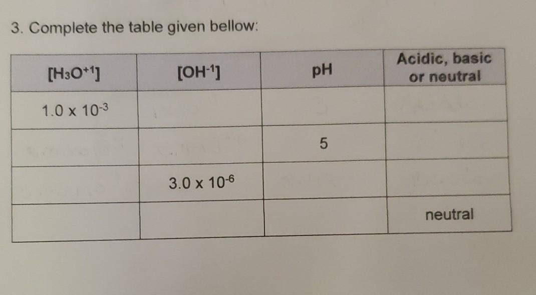 Solved 3. Complete the table given bellow: [H3O+] [OH-') pH | Chegg.com