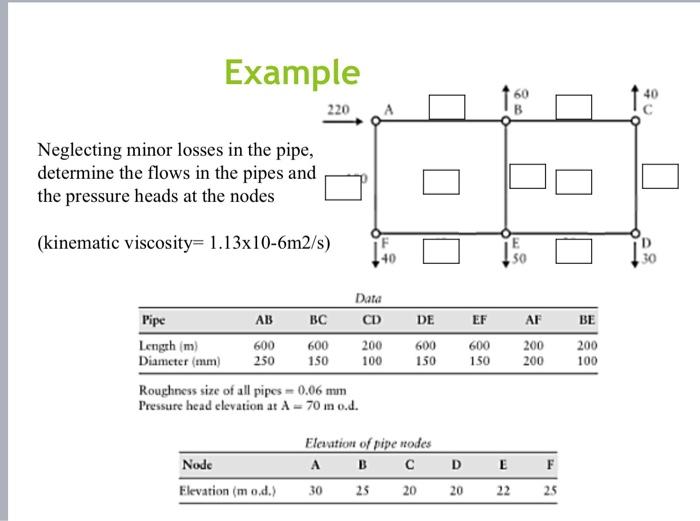 Solved Example 12 220 Neglecting minor losses in the pipe, | Chegg.com