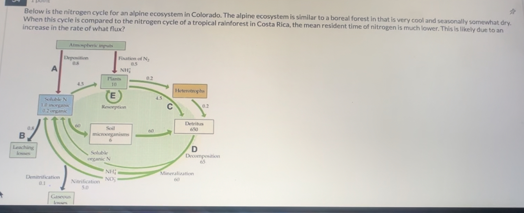 Solved Below is the nitrogen cycle for an alpine ecosystem | Chegg.com