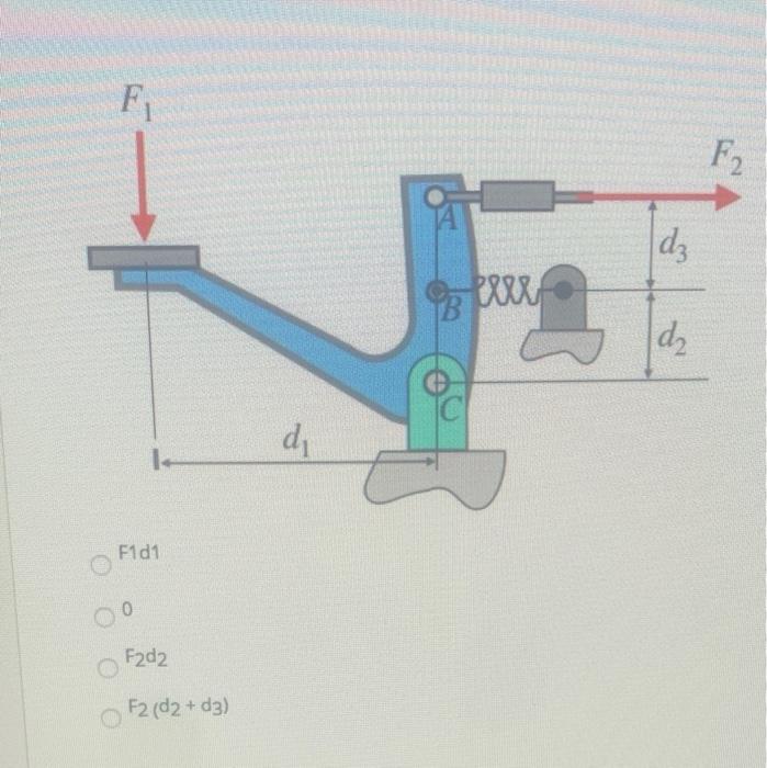 Solved F - F2 dz Bleue В dz di F1d1 0 F2d2 F2 (d2 +d3) | Chegg.com