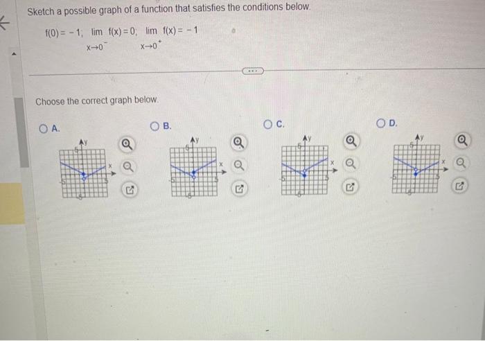 Solved Sketch a possible graph of a function that satisfies | Chegg.com