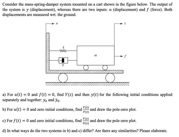 Consider the mass-spring-damper system mounted on a | Chegg.com