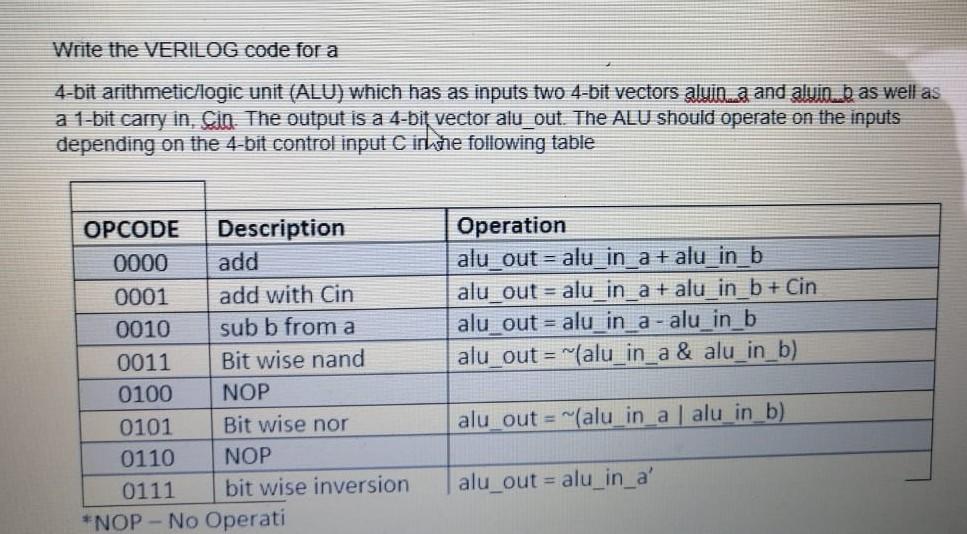 Solved Write the VERILOG code for a 4-bit arithmetic/logic | Chegg.com