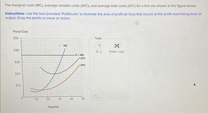 Solved The marginal costs (MC), average variable costs | Chegg.com