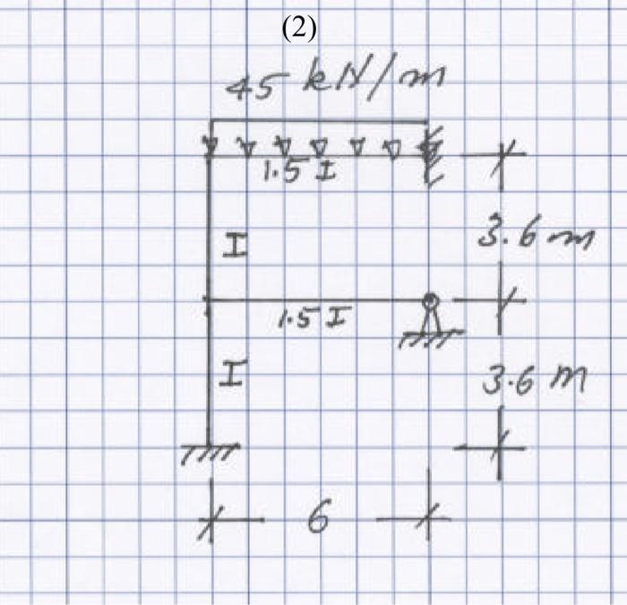 Solved using the displacement method, draw bending, Shear | Chegg.com